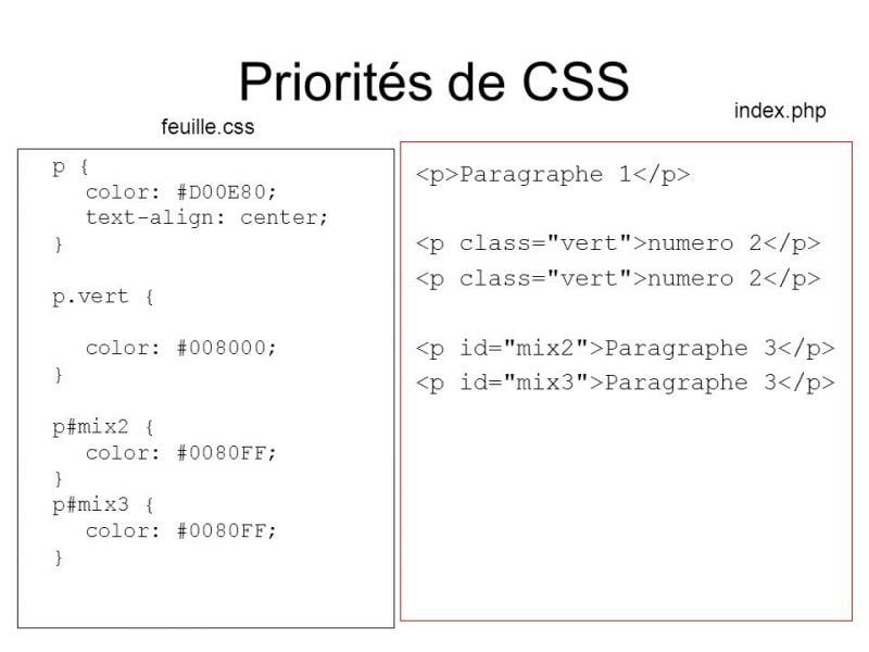 Les priorités CSS - Develop4fun Programmation Web