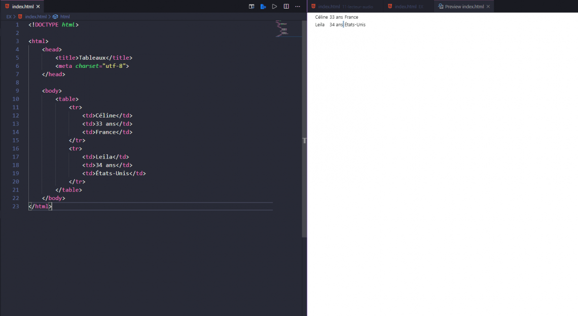 Tableaux HTML : les notions de base - Develop4fun Programmation Web