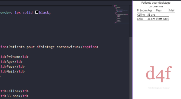 Tableaux HTML : les notions de base - Develop4fun Programmation Web