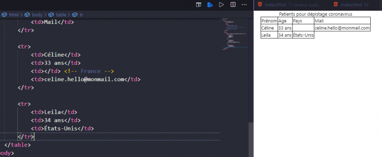 Tableaux HTML : les notions de base - Develop4fun Programmation Web